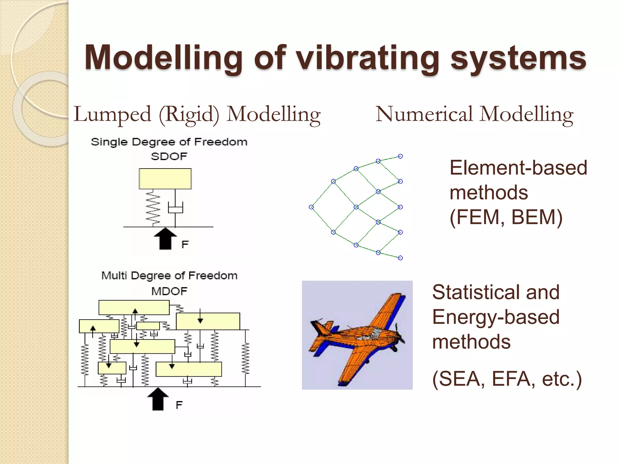 Introduction to Mechanical Vibration.pptx