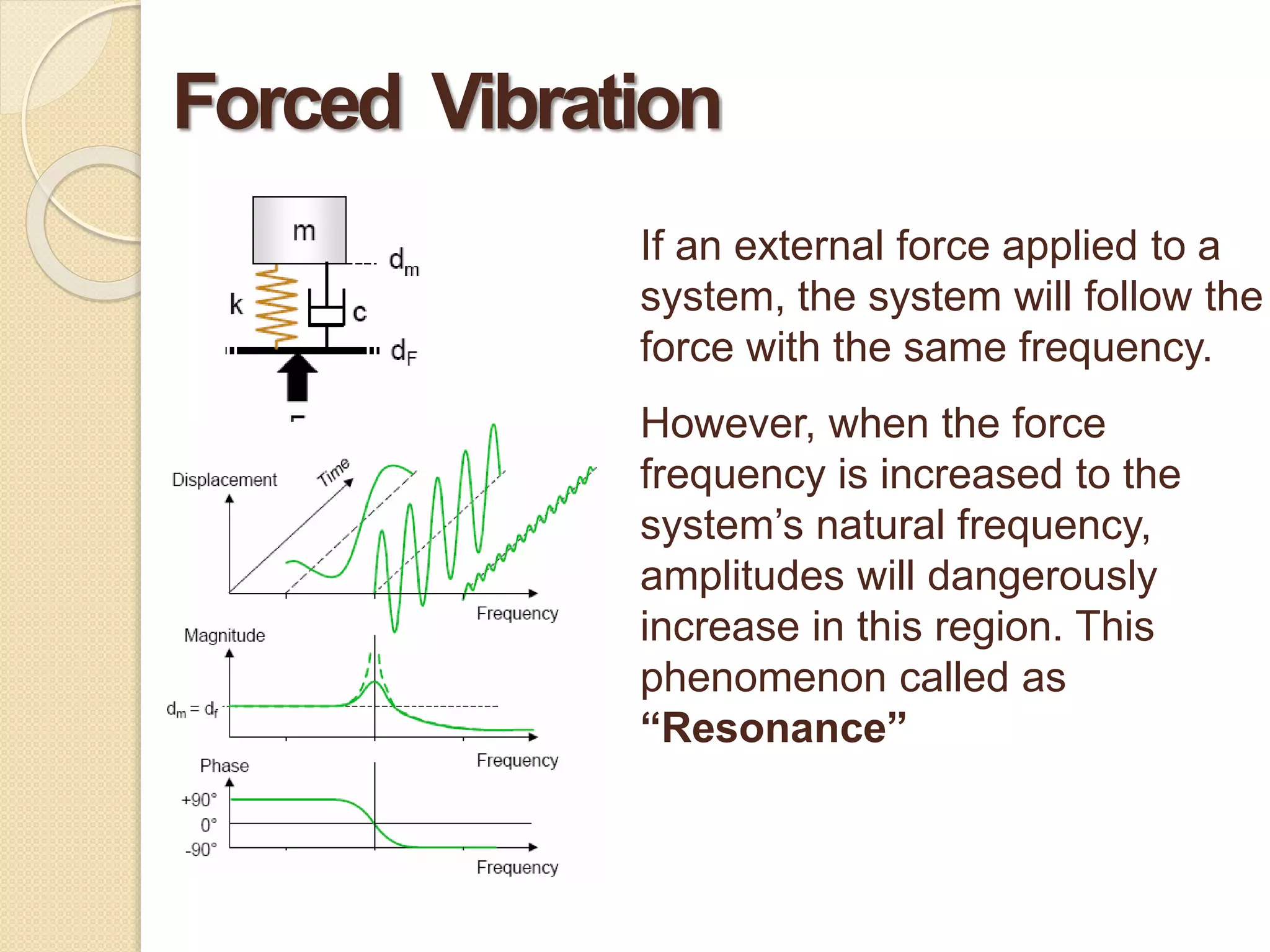 Introduction to Mechanical Vibration.pptx