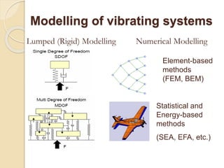 Introduction to Mechanical Vibration.pptx