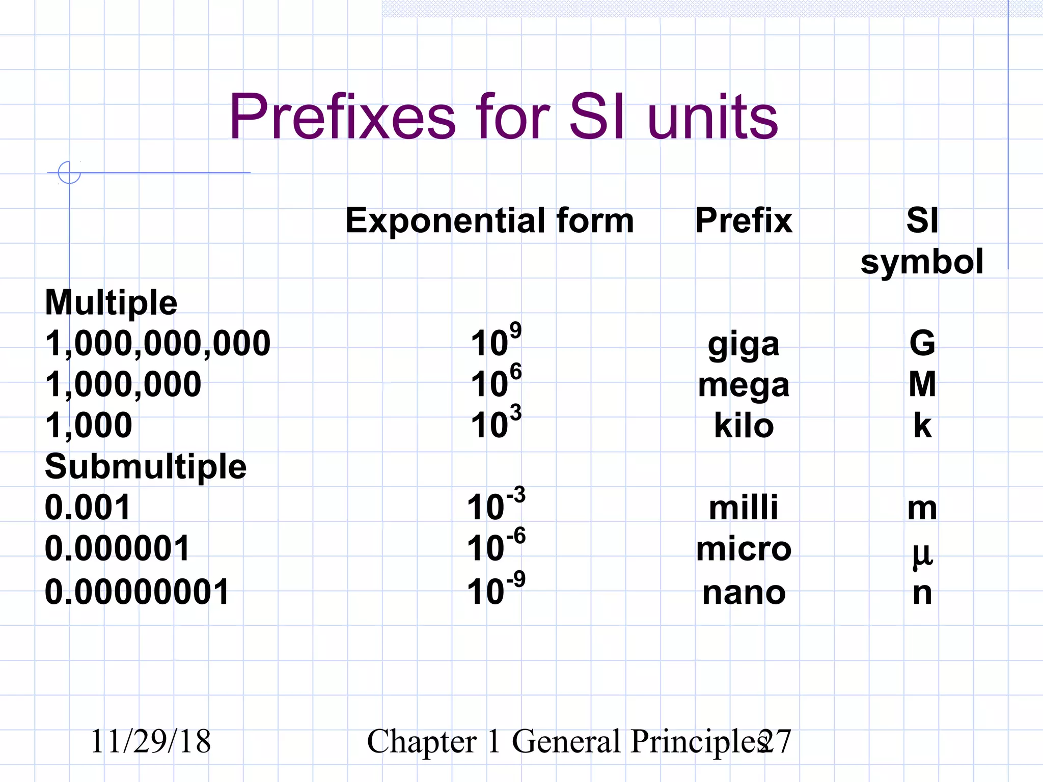Introduction to mechanics | PPT