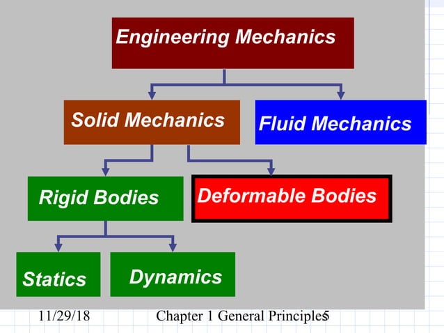Introduction to mechanics | PPT