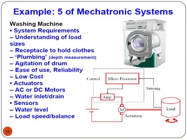 Introduction to mechatronics Introduction to mechatronics