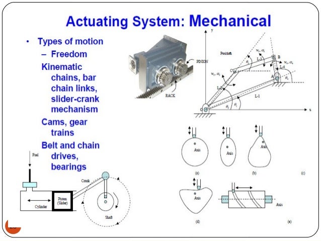 Introduction To Mechatronics