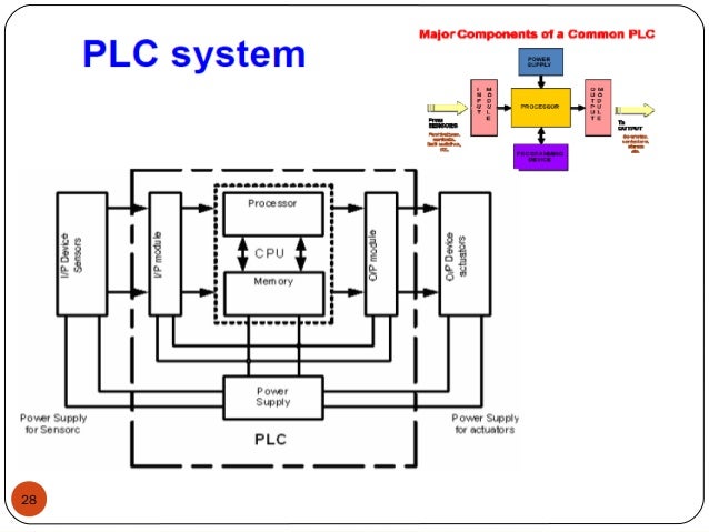 Introduction to mechatronics