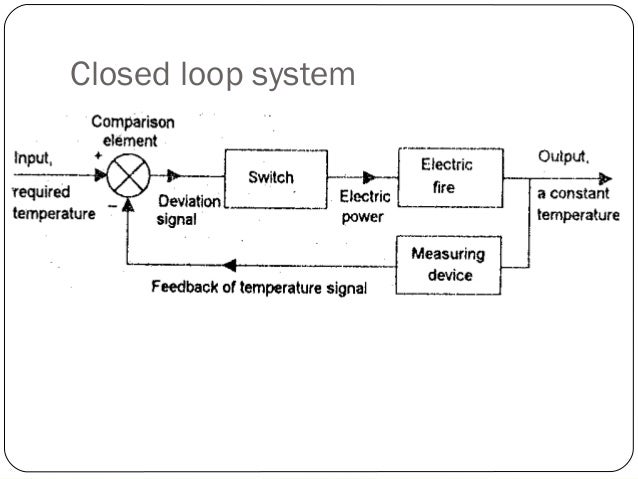 Introduction to mechatronics