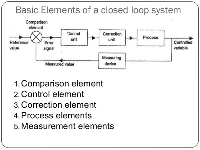 Introduction to mechatronics