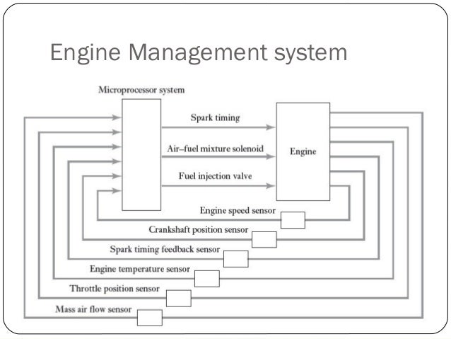 Introduction to mechatronics