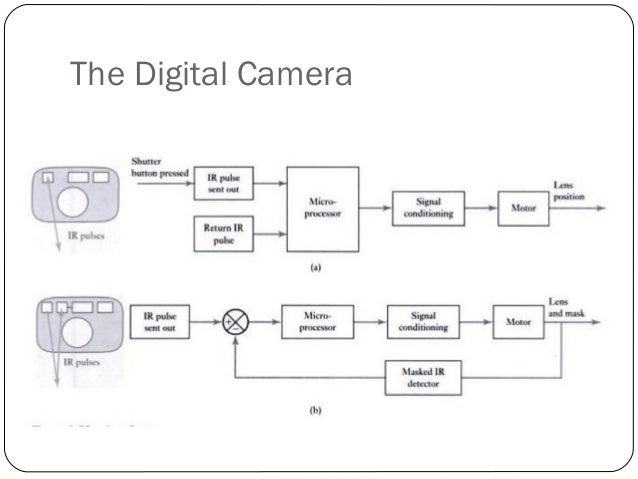 Introduction to mechatronics