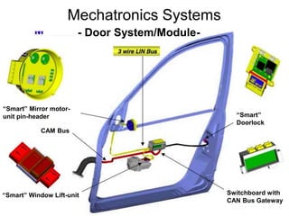 Introduction to mechatronics | PPT | Home Appliances | Home & Garden