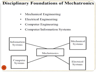 introduction to mechatronics.ppt | Consumer Electronics | Technology & Computing
