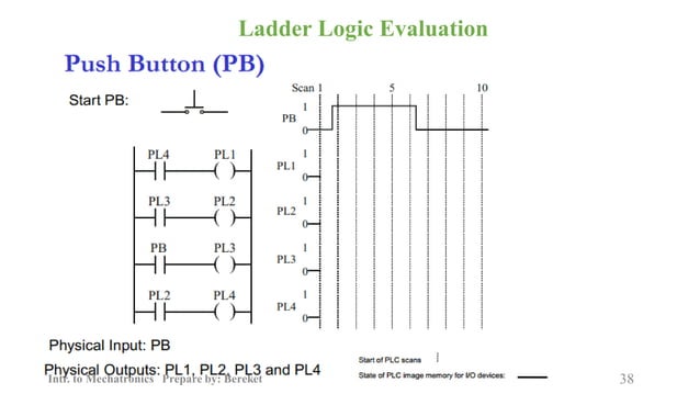 Introduction_to_Mechatronics_Chapter67.pdf | Operating Systems | Computer Software and Applications