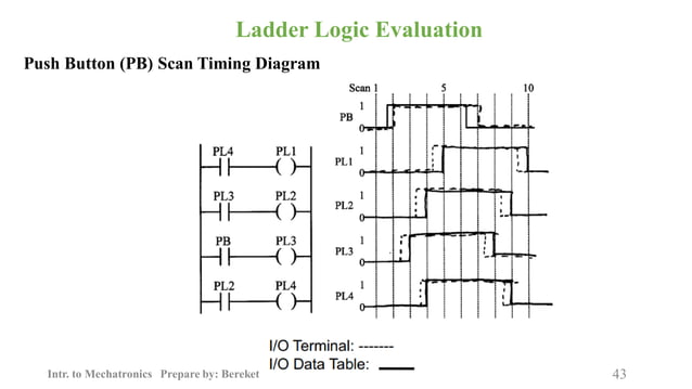 Introduction_to_Mechatronics_Chapter67.pdf | Operating Systems | Computer Software and Applications
