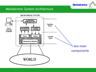 INTRODUCTION TO MECHATRONS systems .ppt