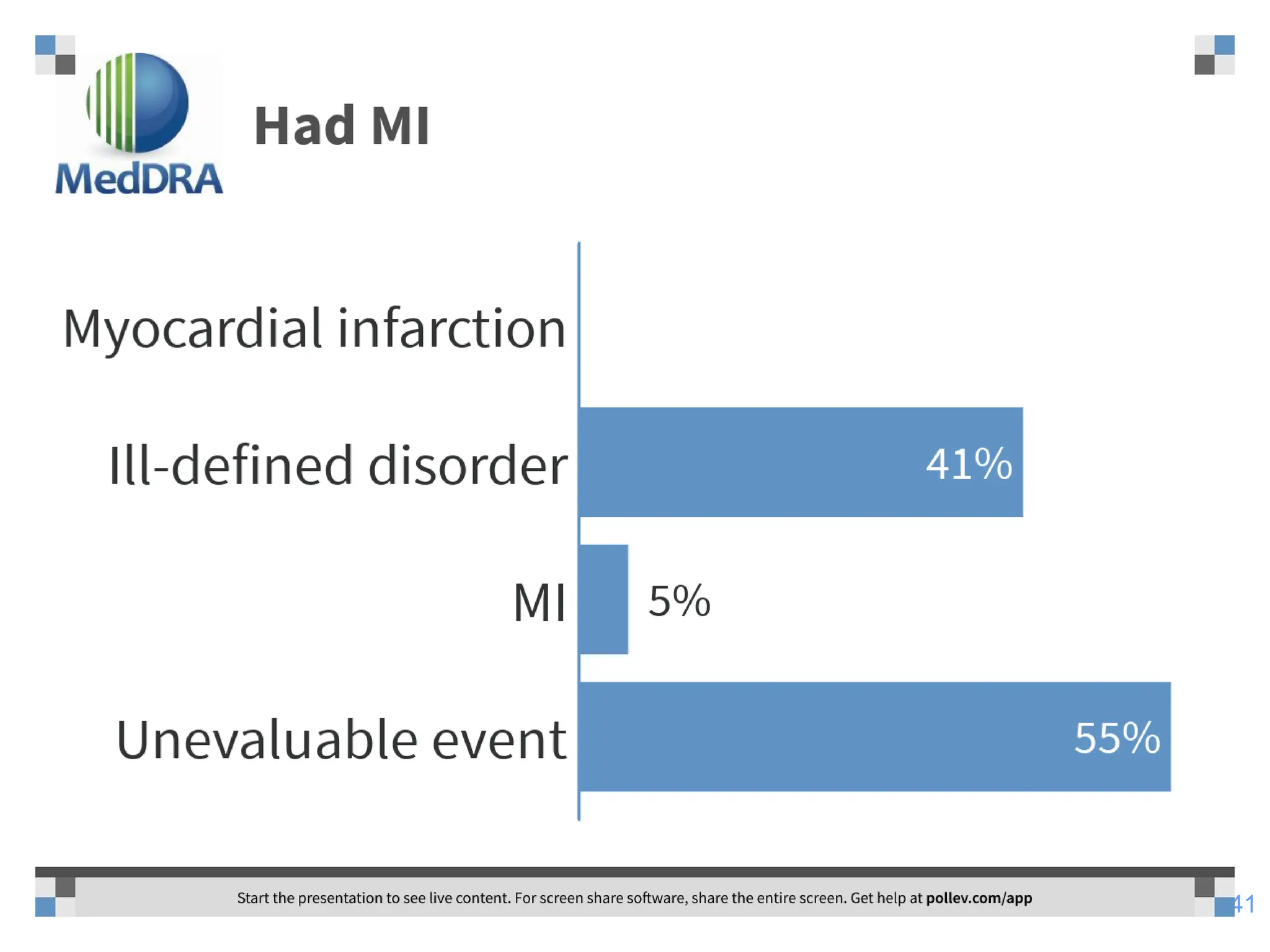 Introduction to MedDRA. a regulatory dictionary | PDF