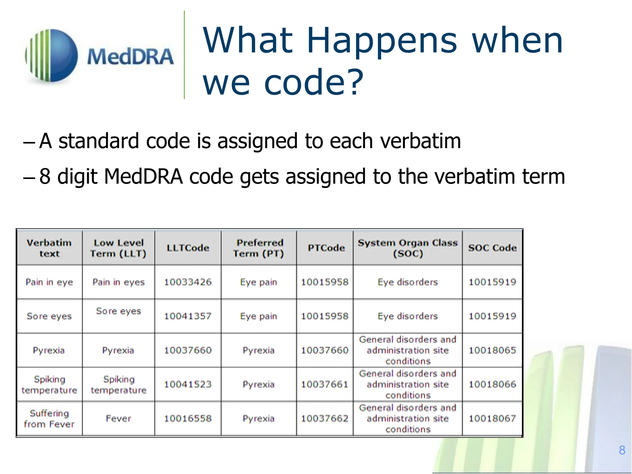 Introduction to MedDRA. a regulatory dictionary | PDF
