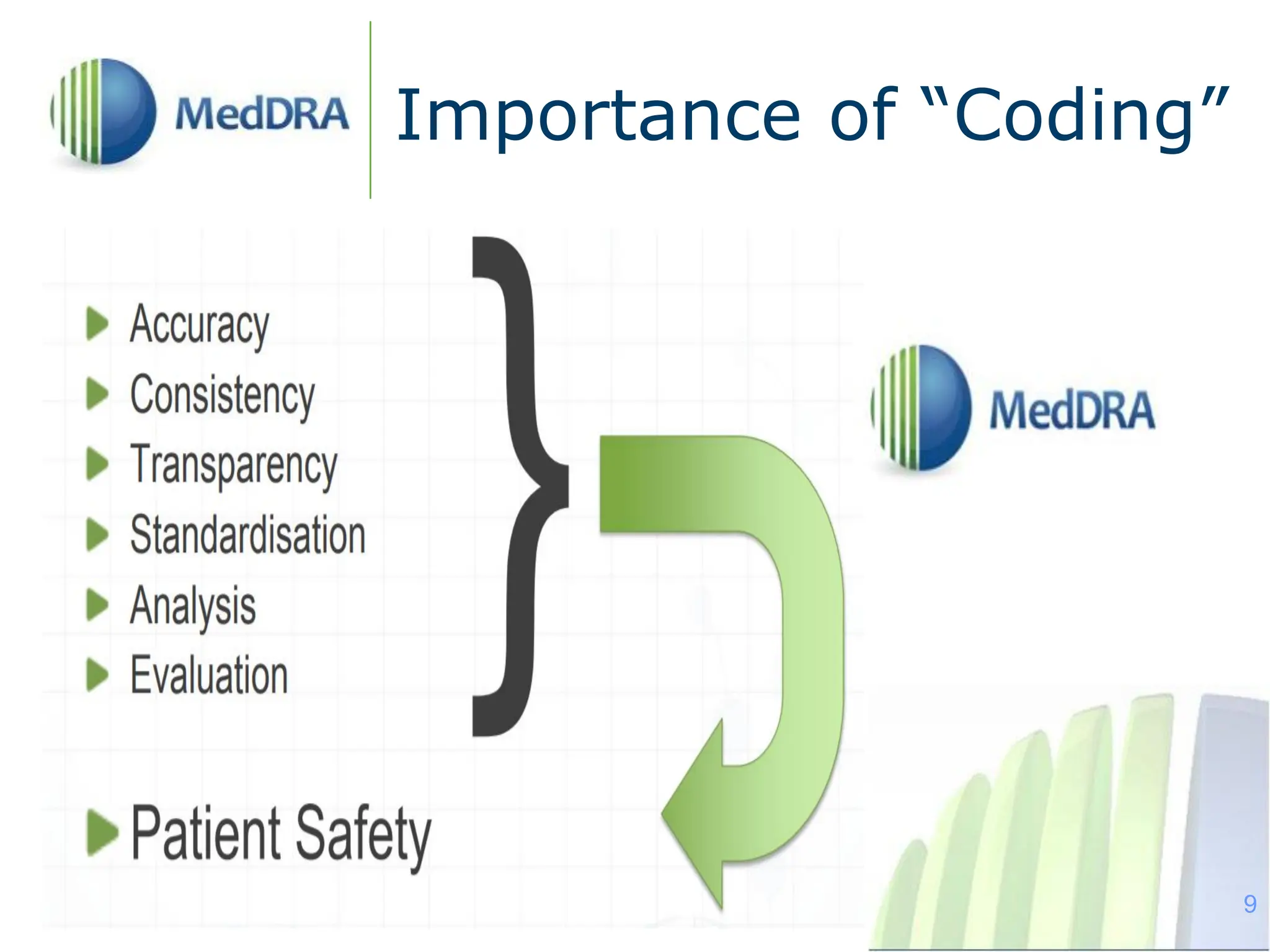 Introduction to MedDRA. a regulatory dictionary | PDF
