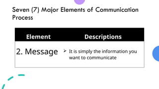 Introduction to Media and Information Literacy.pptx