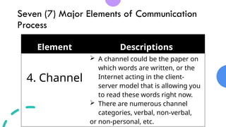 Introduction to Media and Information Literacy.pptx