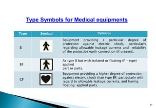 Introduction to medical equipments safety and testing | PPTX | First ...