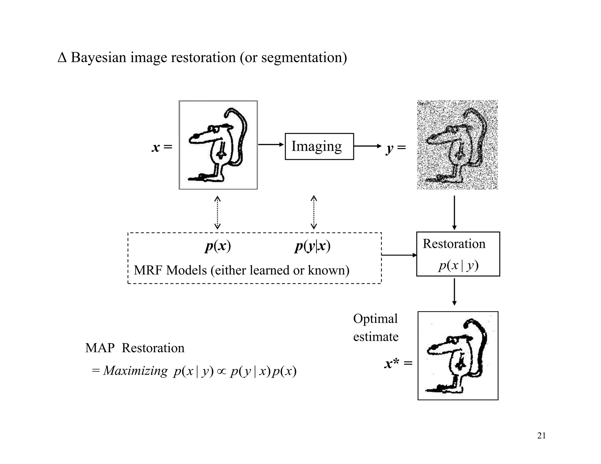 Introduction to medical image processing.pdf | Photo Editing Software | Computer Software and ...