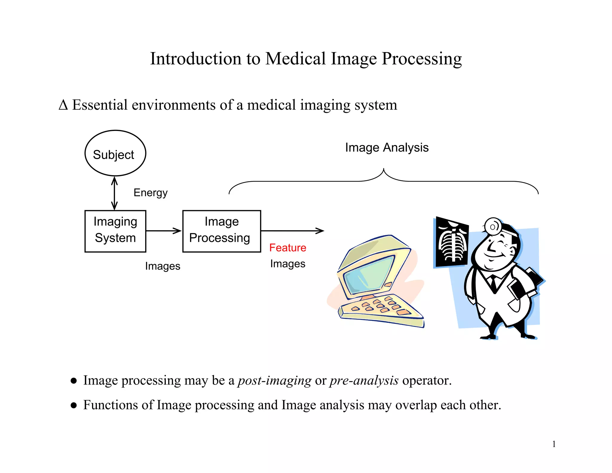 Introduction to medical image processing.pdf