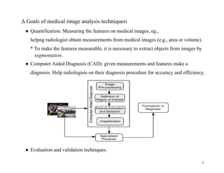 Introduction to medical image processing.pdf