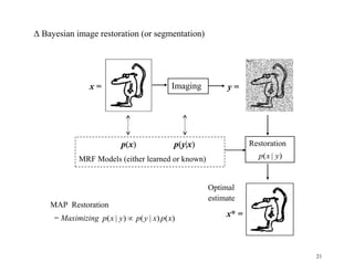 Introduction to medical image processing.pdf | Photo Editing Software | Computer Software and ...