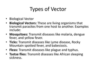 Introduction to Medical Parasitology.pptx