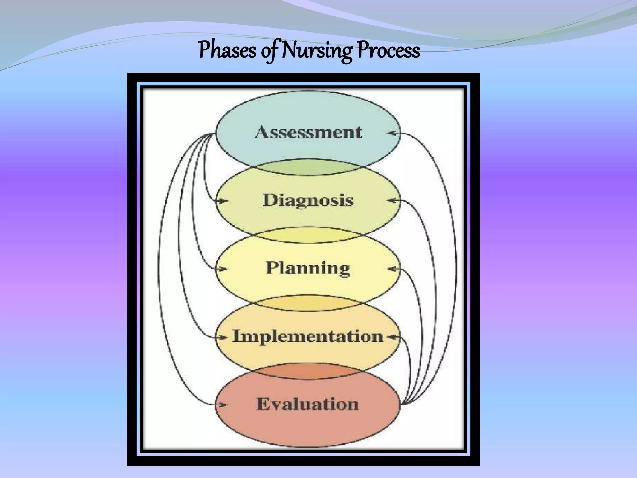 introduction to medical surgical nursing.pptx