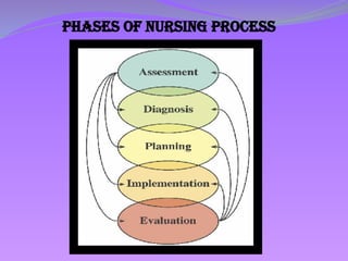 introduction to medical surgical nursing- specially theory of health ...