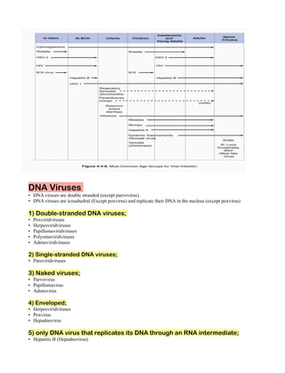 Introduction to medical virology.pdf