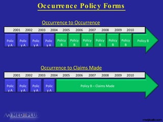 Introduction To Med Mal Insurance | PPT