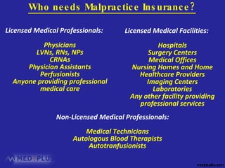 Introduction To Med Mal Insurance | PPT