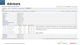 Introduction to MySQL Enterprise Monitor | ODP