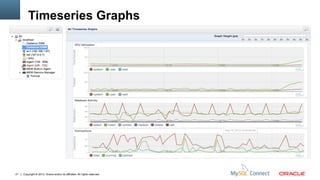 Introduction to MySQL Enterprise Monitor | ODP