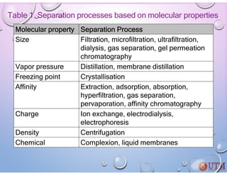 INTRODUCTION TO MEMBRANE TECHNOLOGY MECHANISM ADVANTAGES.pdf