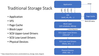 Introduction to Memory-Style Storage in Linux | PPT