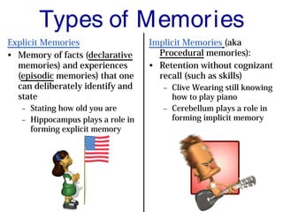 Module 7 Lesson 1: Memory | PPT