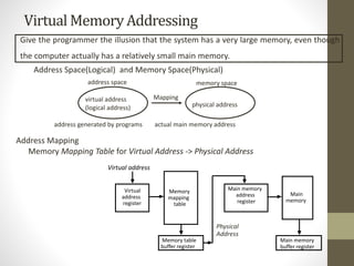 Introduction to memory management | PDF
