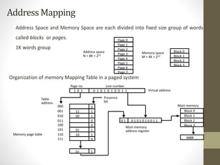 Introduction to memory management | PDF
