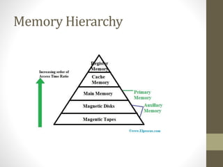 Introduction to memory management | PPT