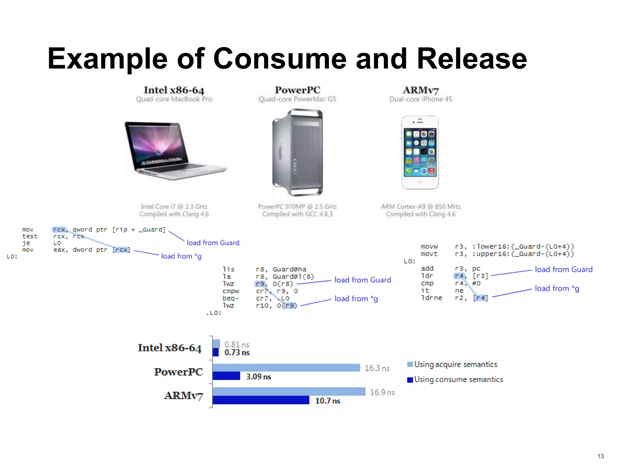 Introduction to memory order consume | PPTX