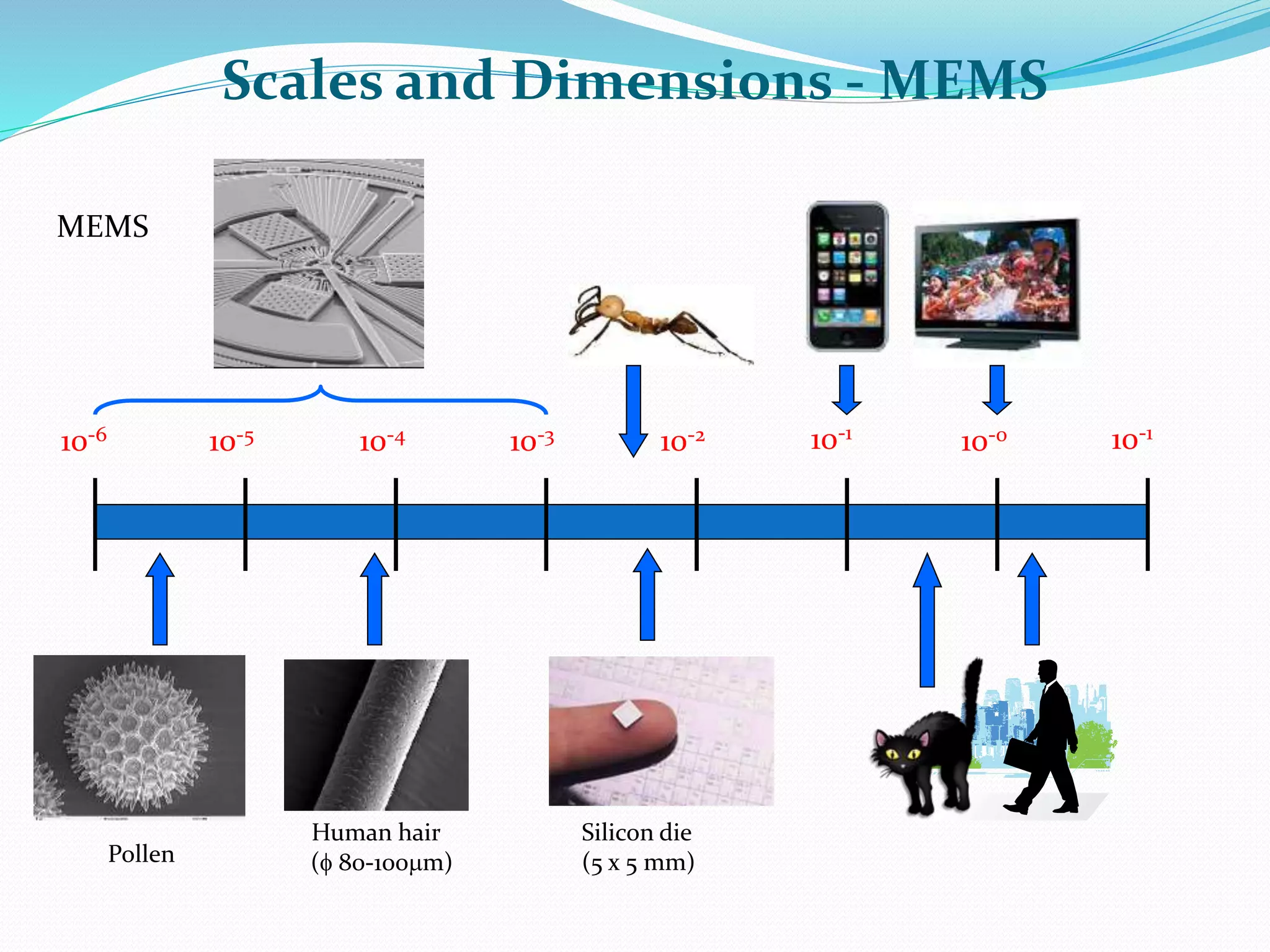 Introduction To Mems Pptx Physics Science