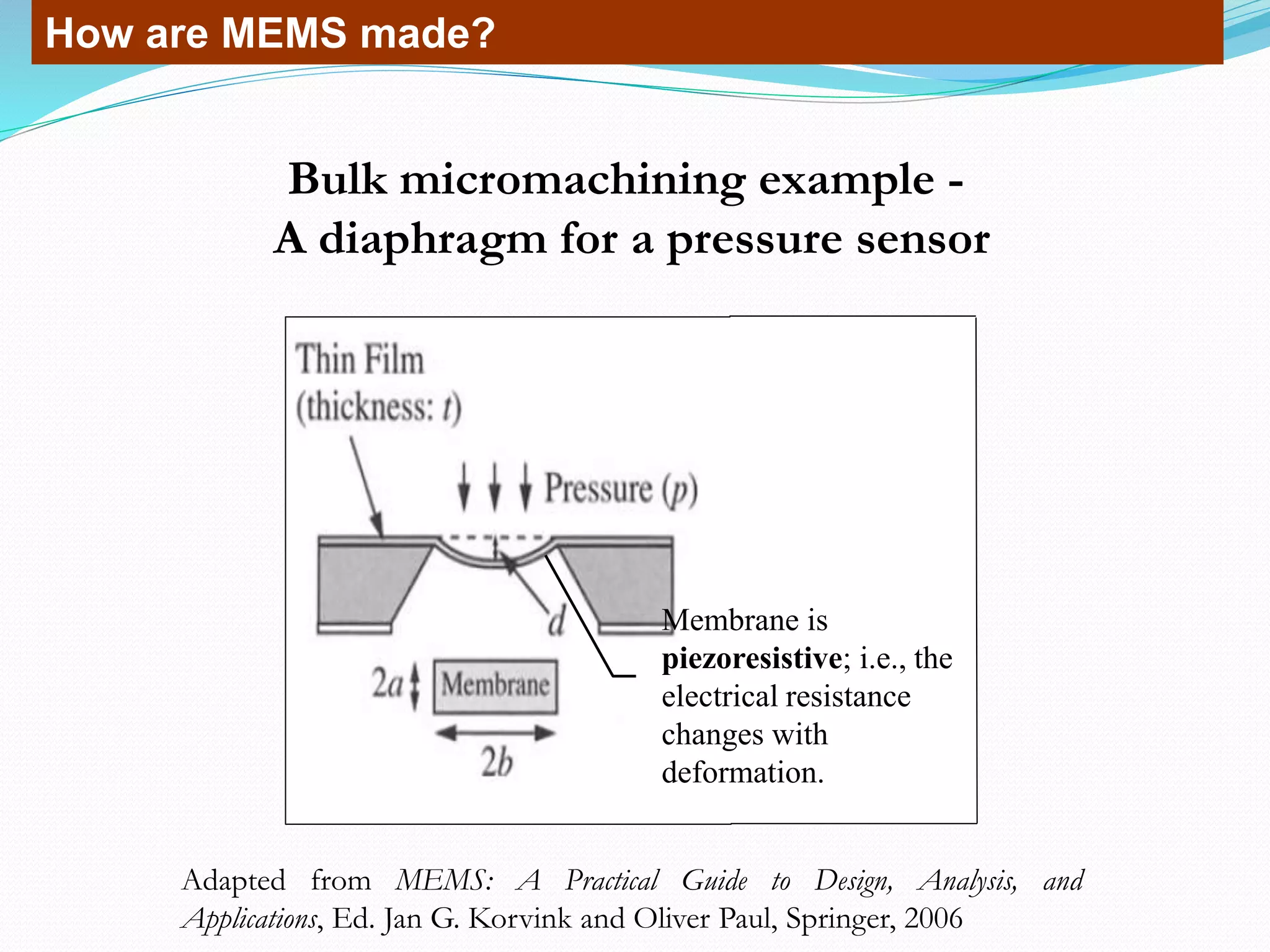Introduction To Mems Pptx Physics Science