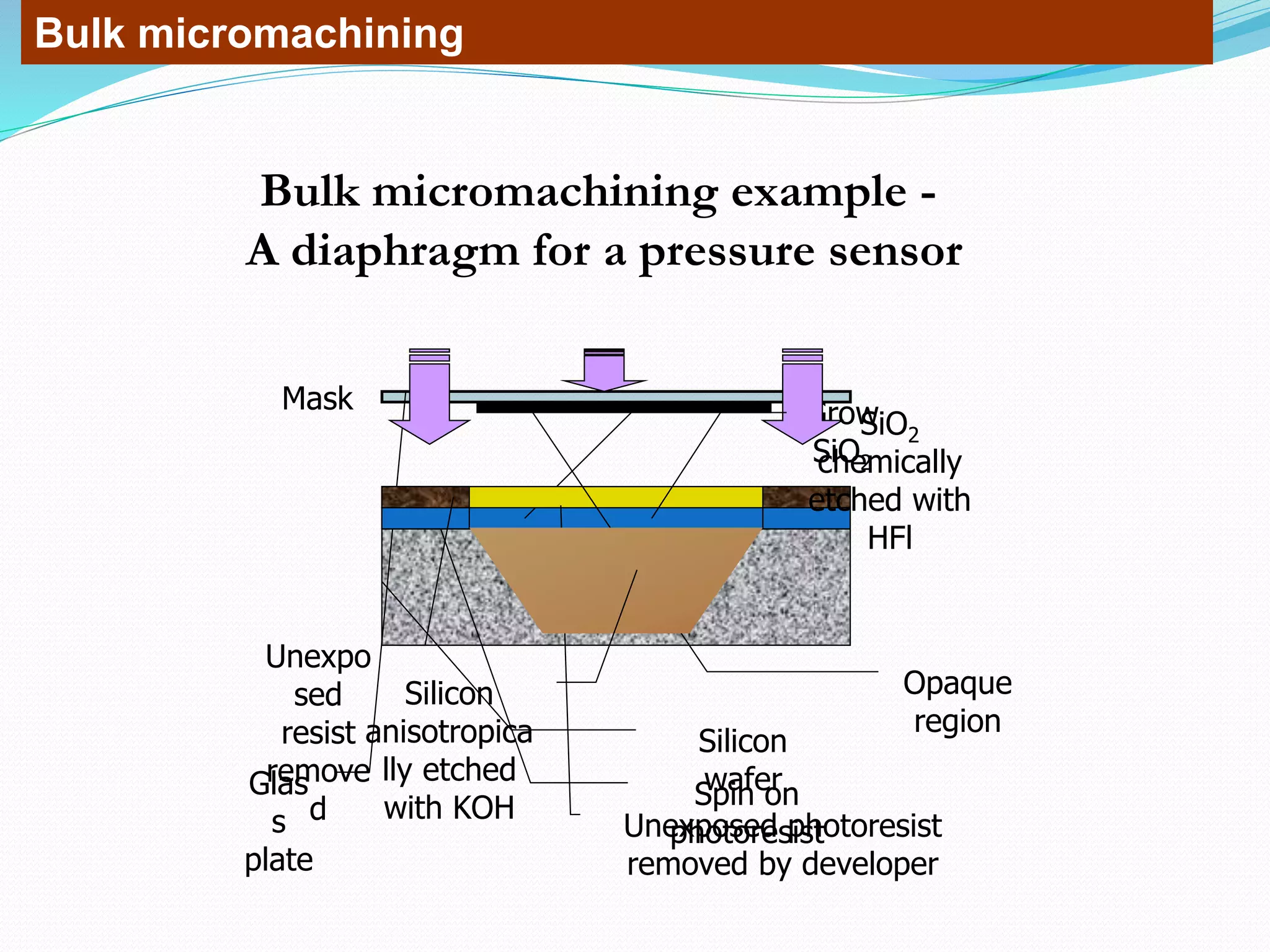 Introduction to mems | PPTX