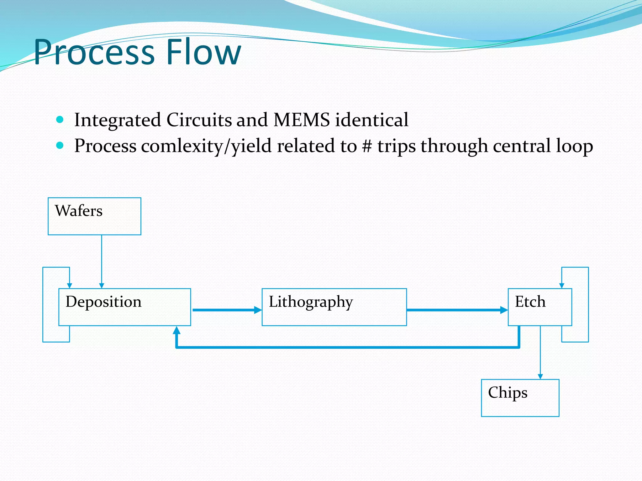 Introduction to mems | PPTX