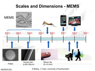 Introduction to MEMS by S Beeby UniS.ppt