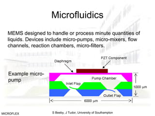 Introduction to MEMS by S Beeby UniS.ppt