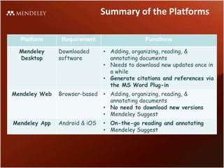 Make Citing and Referencing a Breeze with Mendeley | PPTX