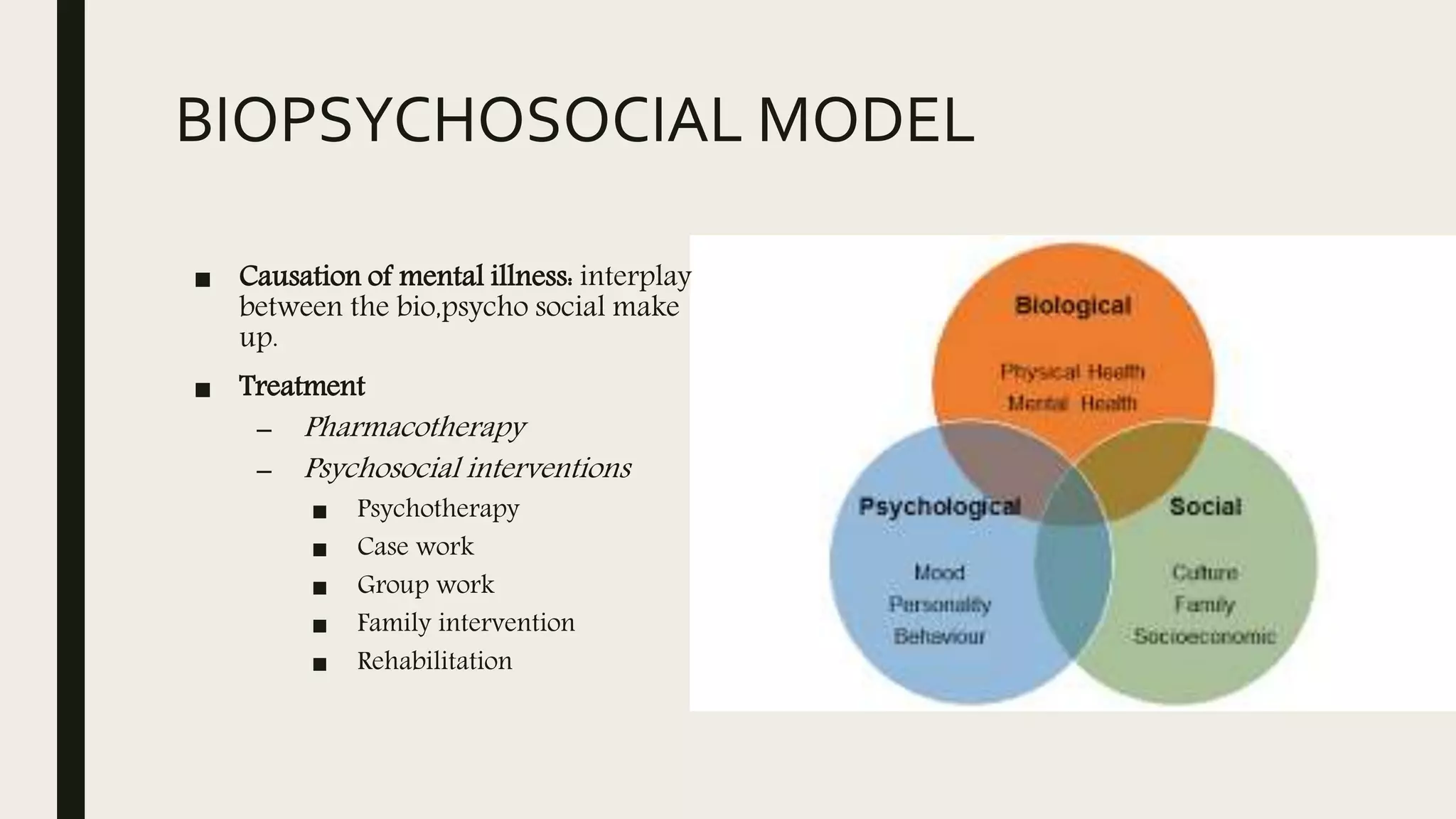 Introduction to mental health | PPTX